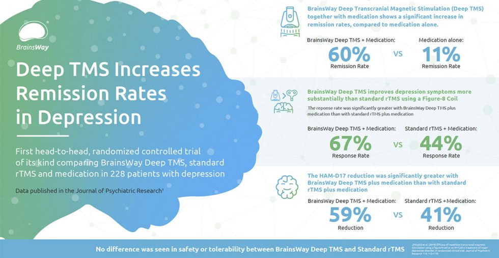 DTMS | Pasadena Neuropsychiatry